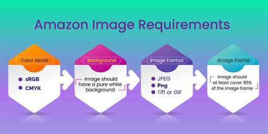 Amazon Image Optimization: The Ultimate Guide For Sellers In 2025 ...